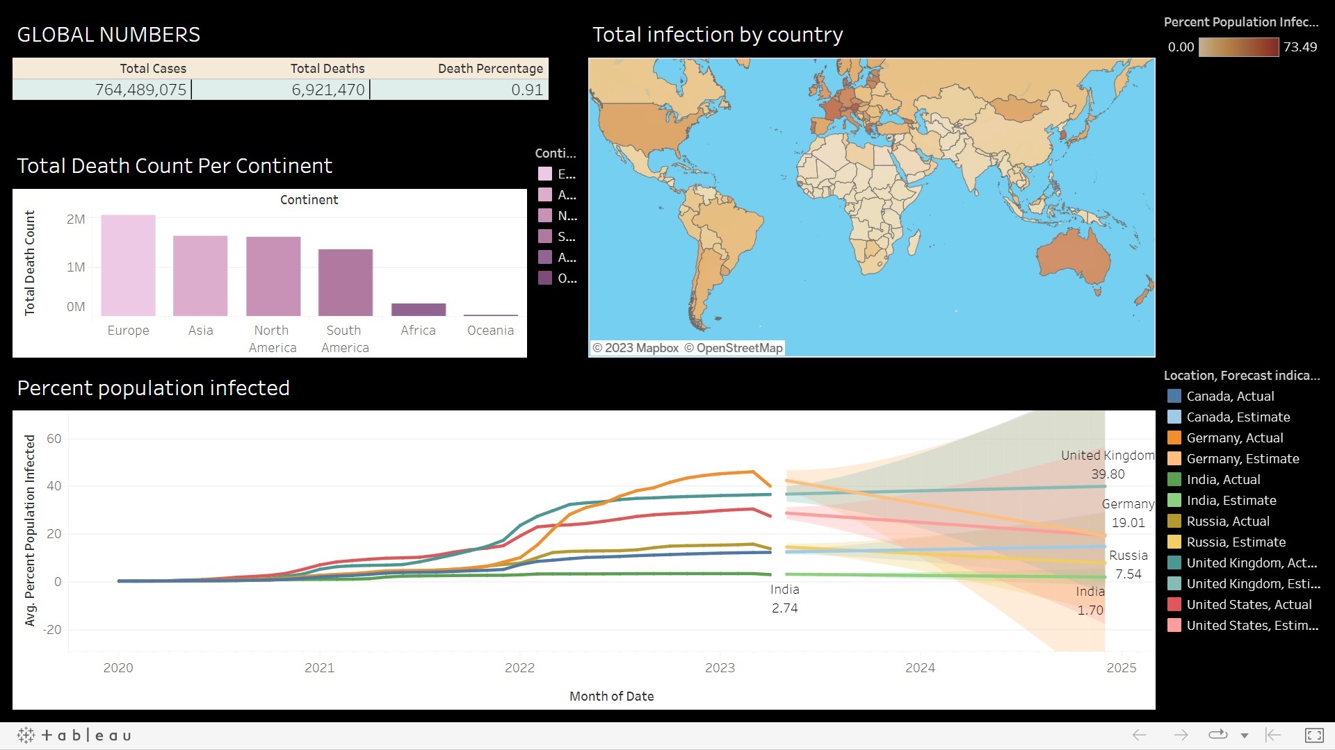 Aishwarya Hari Krishnan Portfolio